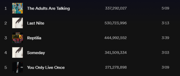 Guess The Spotify Artist Ready For A Challenge